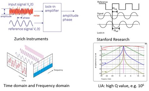 Home Built Lock In Amplifier Module Zhicong Research Group