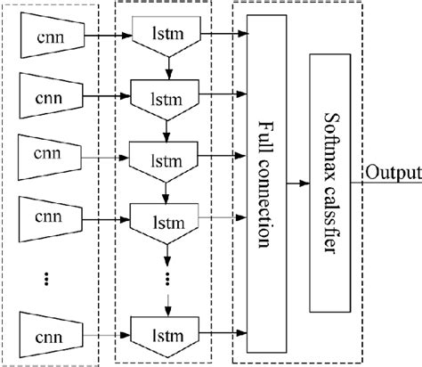 Figure 2 From Cross Site Scripting Attack Detection Method Based On