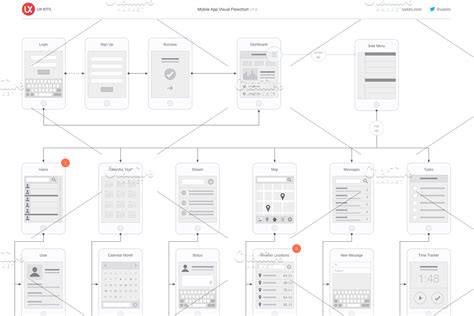 Mobile App Visual Flowchart Og Creative Mobile And Web Mockups ~ Creative Market
