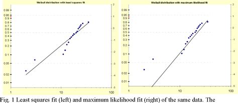figure 4 2 from development of parallel tddb program and maximum