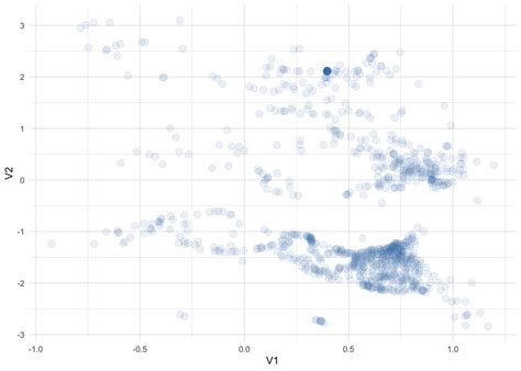 Deciphering Hoppers Data Puzzle Christopher Yee