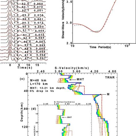 Results Of Joint Inversion Of P Rfs And Fundamental Mode Rayleigh Wave