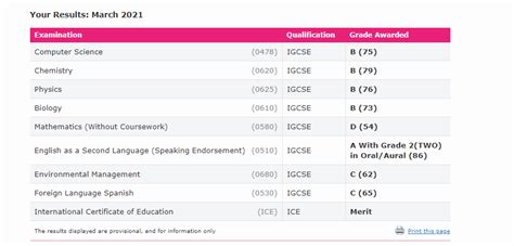 My Results R Igcse