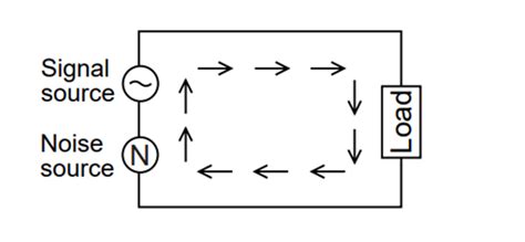 What Is Common Mode Noise Emc Directory