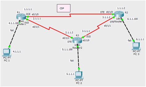 How To Configure Cdp Imran Medium
