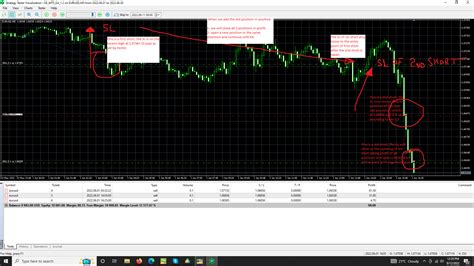 I Am Looking To Get A Trading Strategy Coded In Met4 Andmet5 Ea Which Can Also Work With Non