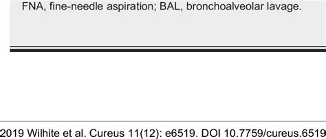 Neoplastic Diagnostic Evaluation Of Diffuse Alveolar Hemorrhage Download Scientific Diagram