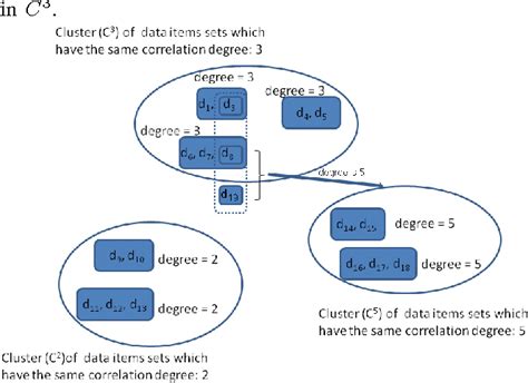 Figure 2 From Towards Intelligent Data Placement For Scientific Workflows In Collaborative Cloud