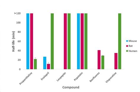 Plasma Stability Sygnature Discovery