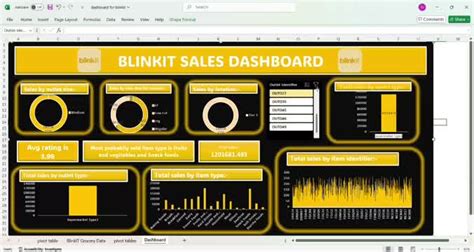 tanisha solanki on linkedin dataanalytics advanceexcel salesdashboard