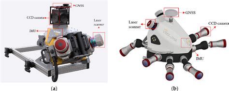 Figure 2 From Mobile Laser Scanned Point Clouds For Road Object Detection And Extraction A