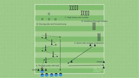 Coordination Circuit The Coaching Manual