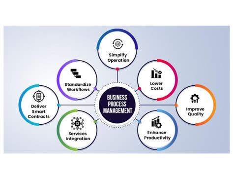 Maximizing Efficiency With Business Management Processes