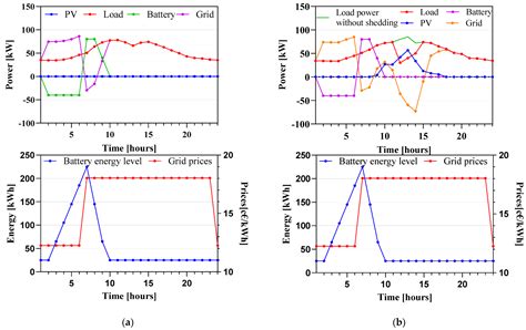 Imitation Learning Based Energy Management Algorithm Lille Catholic