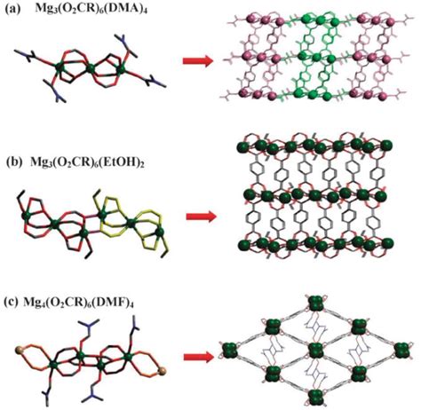 Solvent Effects In Supramolecular Systems Intechopen