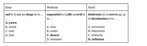 What Is A Verbal Analogy Test 7 Common Word Bridges Mconsultingprep