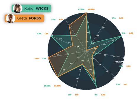 Performance Analysis In Football Analyisport