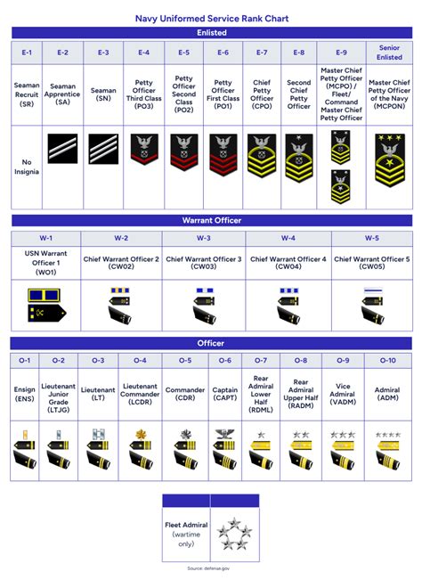Navy Commander Rank Insignia