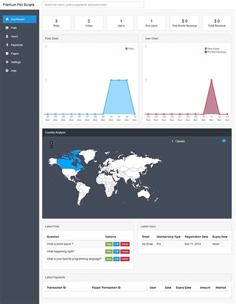Premium Poll Script PHP Polling Script InkThemes