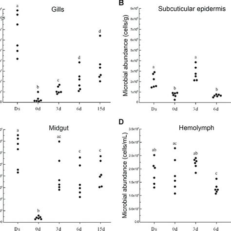 Hongyu Ma Ph D And Professor Shantou University Stu Marine