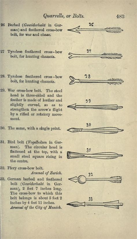 Different Types Of Crossbow Artofit