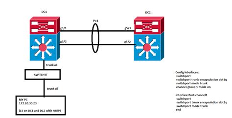 Solved HSRP NOT WORKING Cisco Community