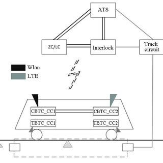 Schematic Diagram Of System Architecture Download Scientific Diagram