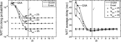 Figure 5 From A Generalized Quasi Stationary Approximation For Analysis
