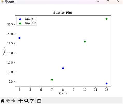 How To Plot A Graph In Python