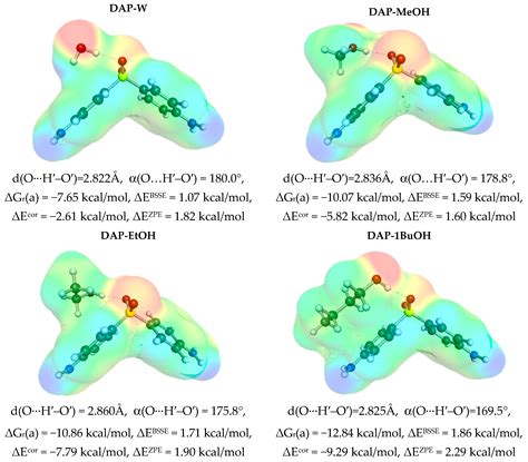 Materials Free Full Text Intermolecular Interactions As A Measure