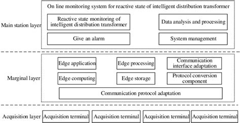 System Hardware Configuration Download Scientific Diagram