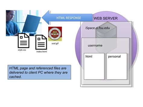 Web Architecture Ppt Web Design And Html Internet