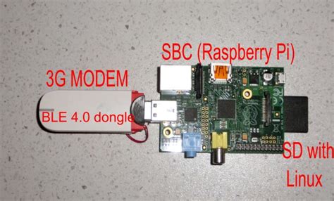 Top Block Diagram Left And Picture Right Of A Wsn Node