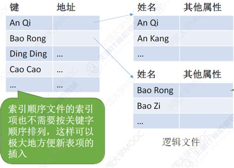 操作系统学习第四章文件管理记录式文件和流式文件 Csdn博客 操作系统学习第四章文件管理记录式文件和流式文件 Csdn博客