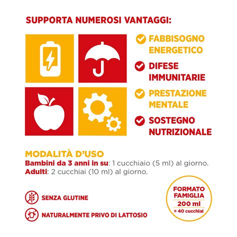 Ripresa B Plus Pappa Reale Fresca Chemists Research