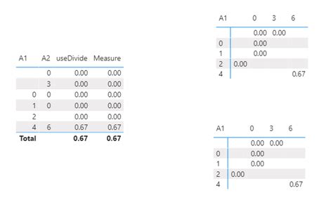 Solved How To Replace Nan With 0 In Financial Reporting Microsoft Fabric Community
