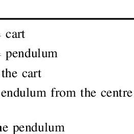 Parameters Of The IP System Download Table