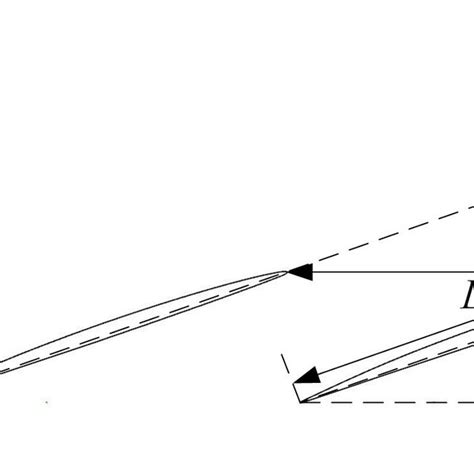 The Sketch Of The Velocity Across The Blades A Stator Blades B Download Scientific