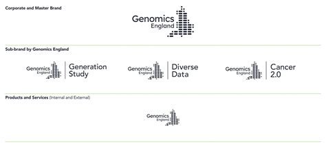 Genomics England Brand Identity Guideline And Assets