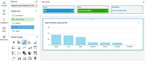Tutorial Using Redshift And Amazon Quicksight To Deliver Business