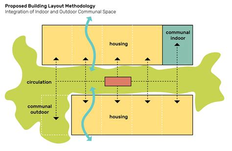 Hybrid Housing Model Bent Architecture