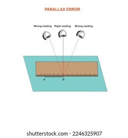 Parallax Error That Occurs When Measurement Stock Vector Royalty Free Shutterstock