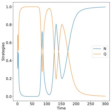 applied sciences free full text evolutionary game theory based