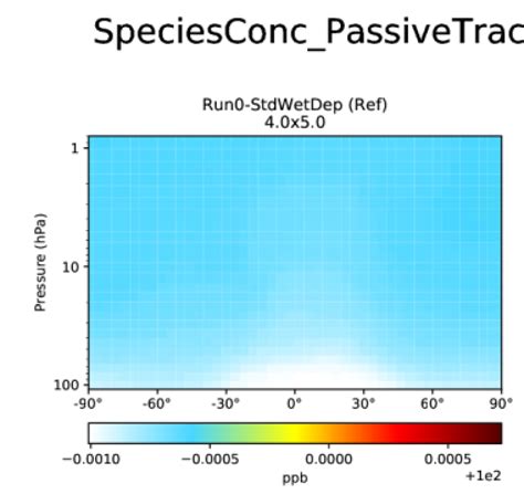 [feature] improved automatic colorbar scientific notation · issue 64 · geoschem gcpy · github