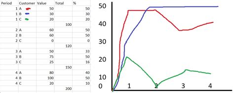 Solved Create Own Stacked Line Chart Microsoft Fabric Community