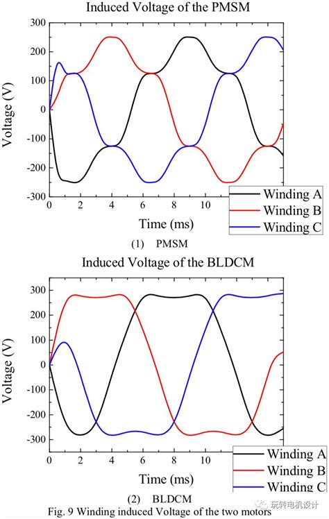 Difference Between Pmsm And Bldc The Home Of Engineering And Sciences