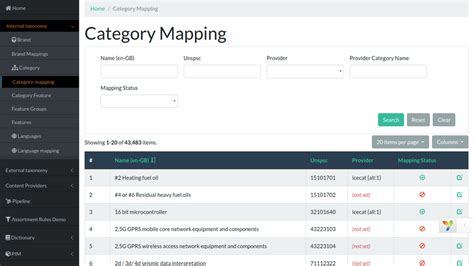 Gepard Pim Reviews And Pricing 2025 Goodfirms