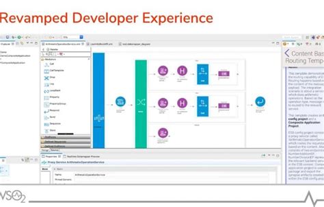 Wso2 Api Manager Complete Solution For Designing And Publishing Apis