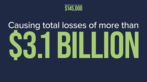 Save The Date 36th Annual Acfe Global Fraud Conference Its Official