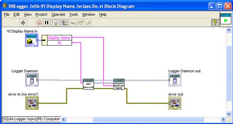 Lvoop Design Help Object Oriented Programming Lava